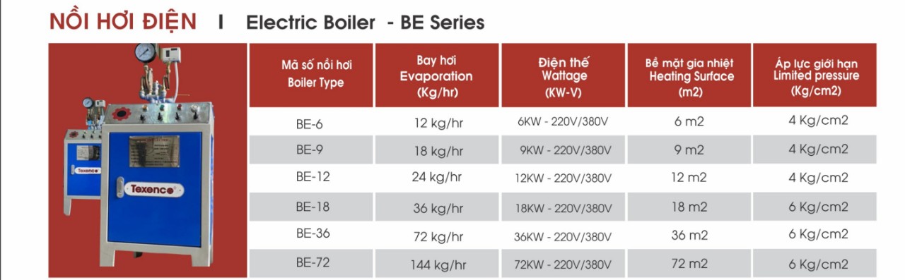 Nồi hơi điện Texenco, BE Series - Tin texenco